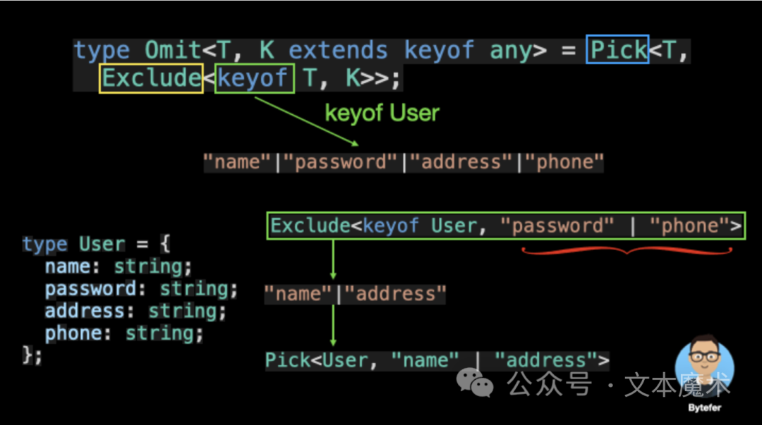 TypeScript类型挑战：实现OmitByType实用类型_typescript omit-CSDN博客