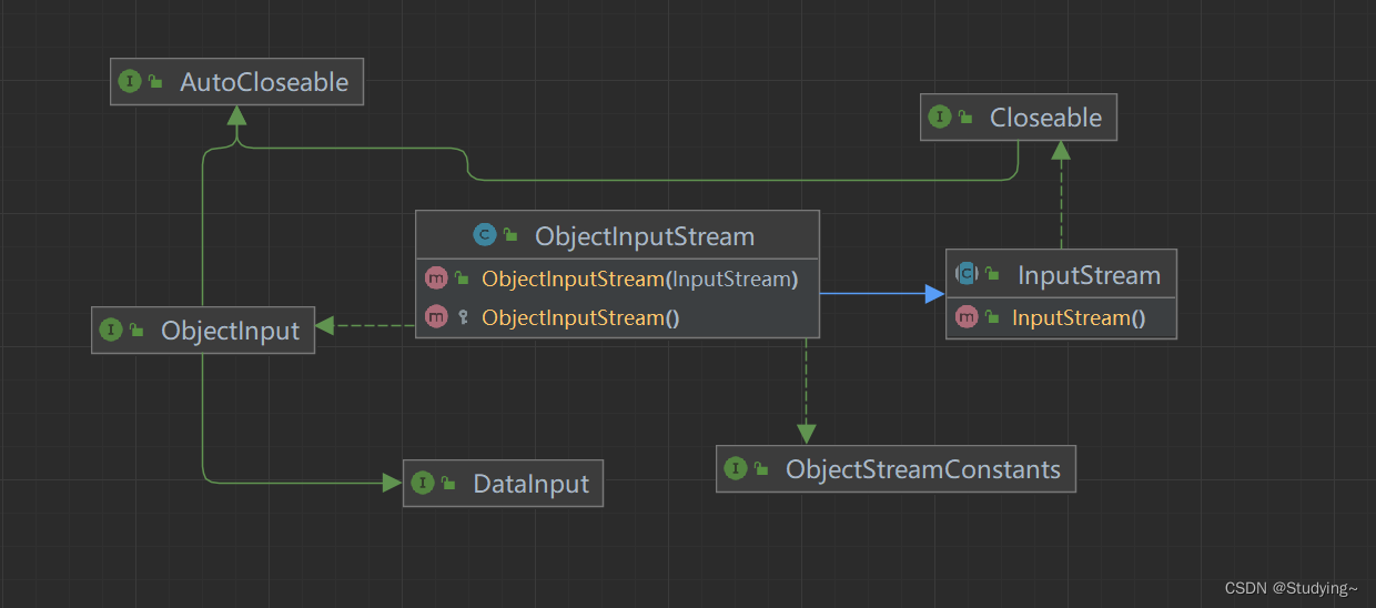 节点流和处理流 字符处理流BufferedReader、BufferedWriter，字节处理流-BufferedInputStream和BufferedOutputStream (代码均正确 ...