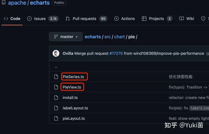 Echart架构解析_echart 画货架位-CSDN博客