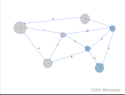 JS使用dijkstra算法实现查找最短路径_dijkstra js-CSDN博客