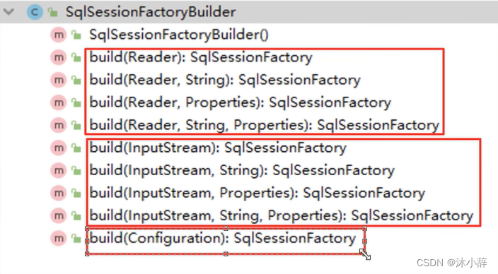 javaee入门之旅之mybatis---（2）核心对象_java ee为什么需要sqlsession factorybuilder-CSDN博客