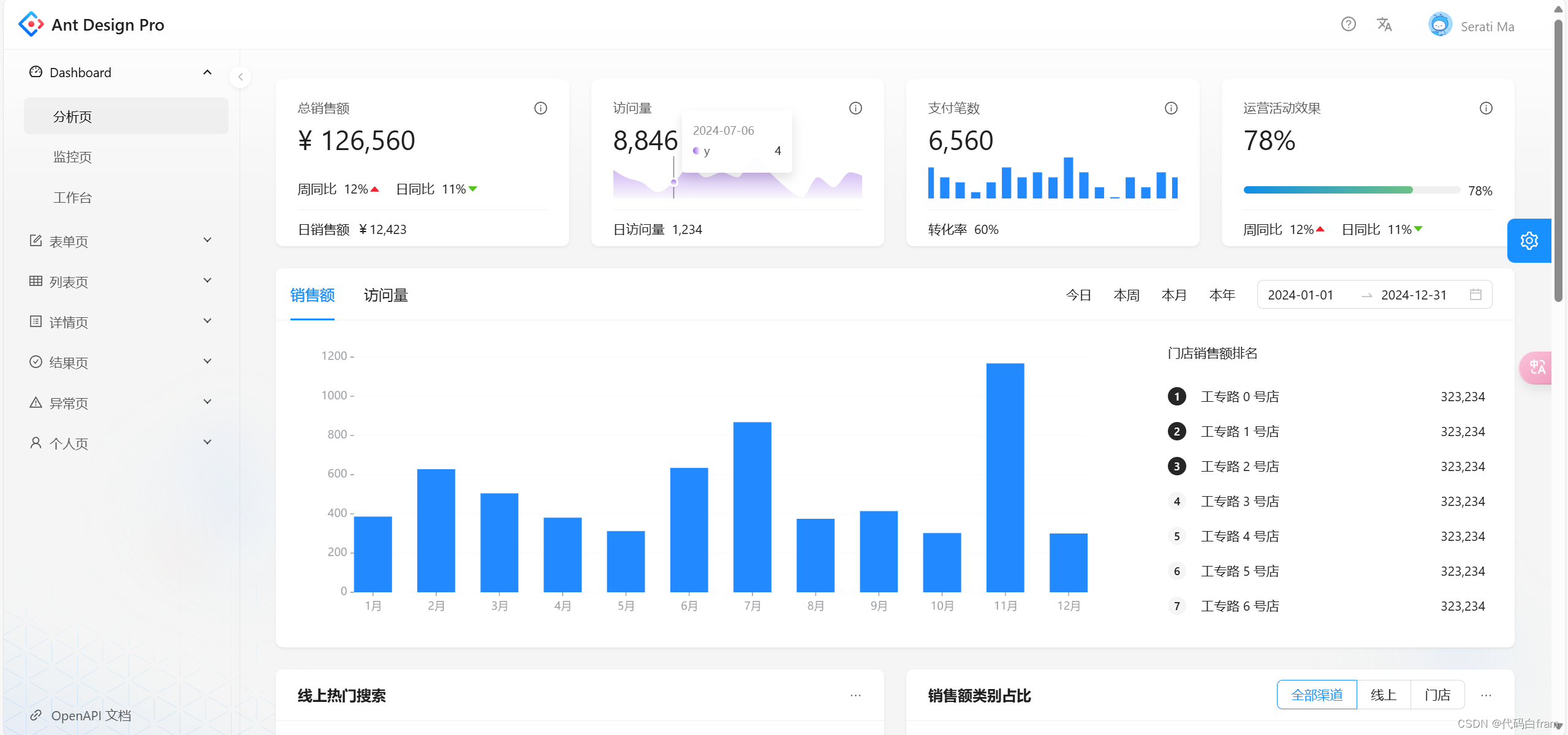 ant design pro启动白屏_an absolute child route path must start with the c-CSDN博客