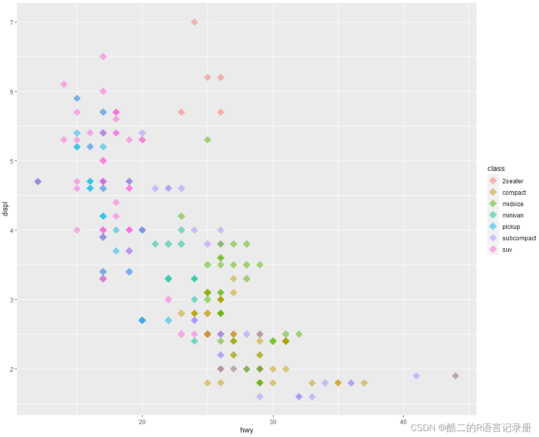 R语言ggplot2 | 如何绘制美观的散点图_print 图ggplot2-CSDN博客