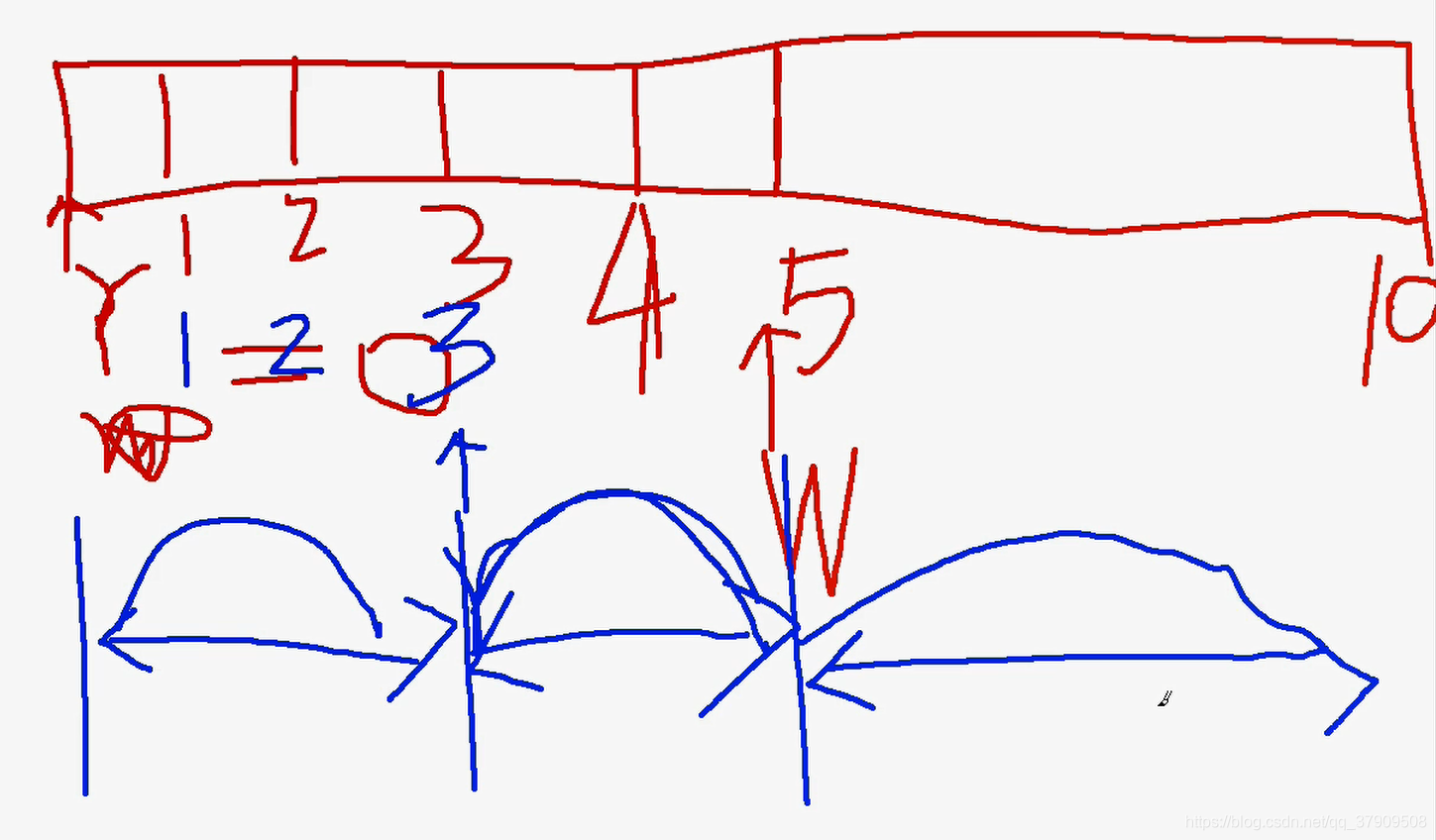 Netty的深入浅出--73.ByteBuf深入源码理解及与ByteBuffer的区别_bytebuf区别bytebuffer-CSDN博客