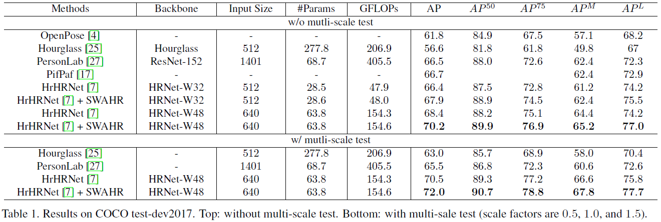 【论文阅读笔记】Rethinking the Heatmap Regression for Bottom-up Human Pose Estimation-CSDN博客