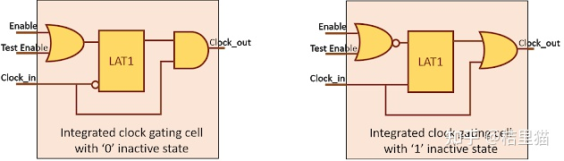 芯片设计（一）：CRG（Reset&Clock中的ICG）_数字IC-CSDN专栏