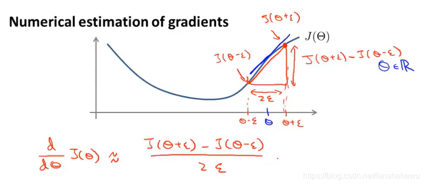 机器学习笔记——梯度检查(Gradient Checking) ——差分法-CSDN博客