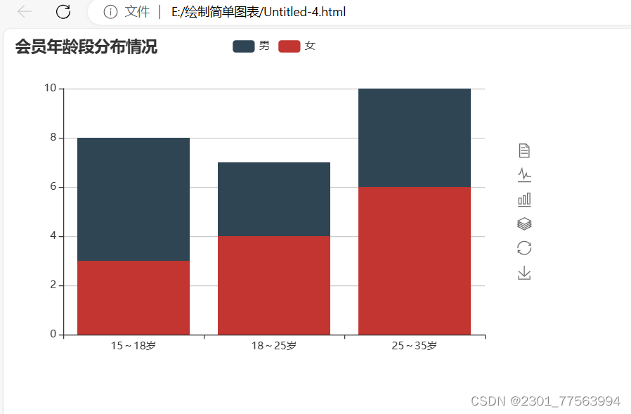 ECharts-html 实训（二）_echarts在html比赛-CSDN博客