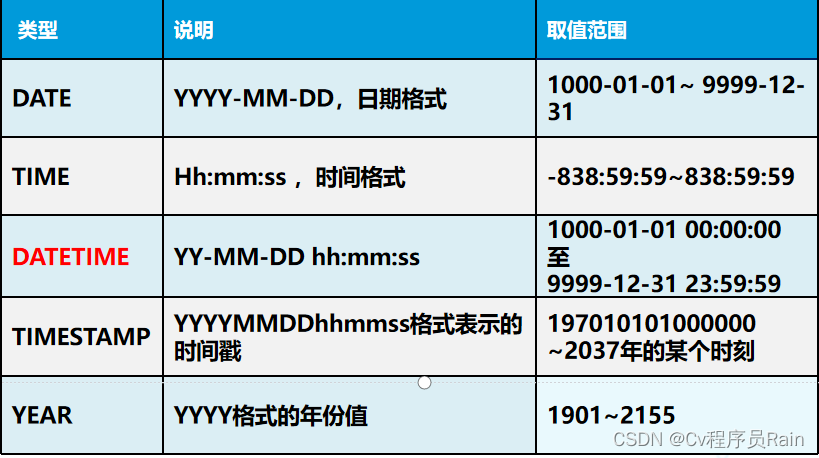 MySql数据库学习日记02-CSDN博客