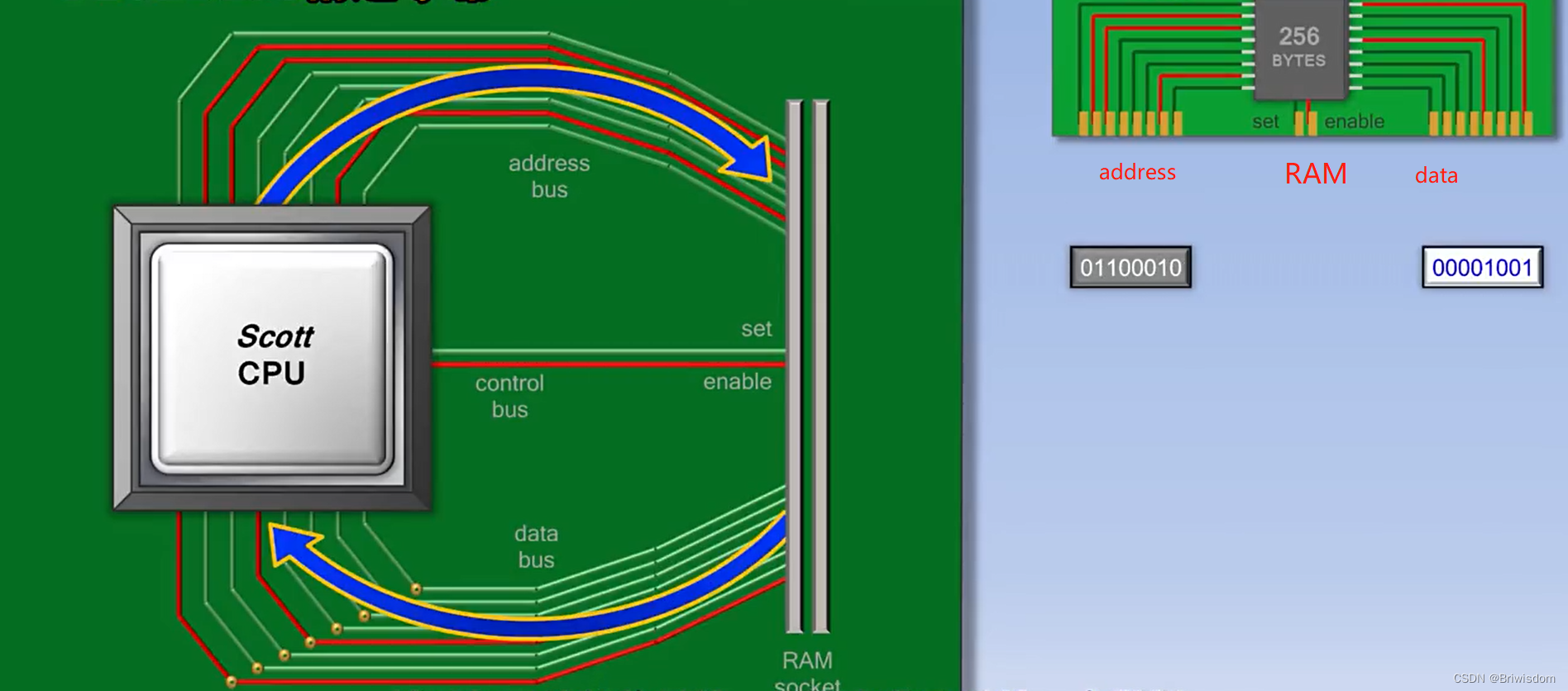 见微知著：CPU的工作原理_6502芯片原理图-CSDN博客