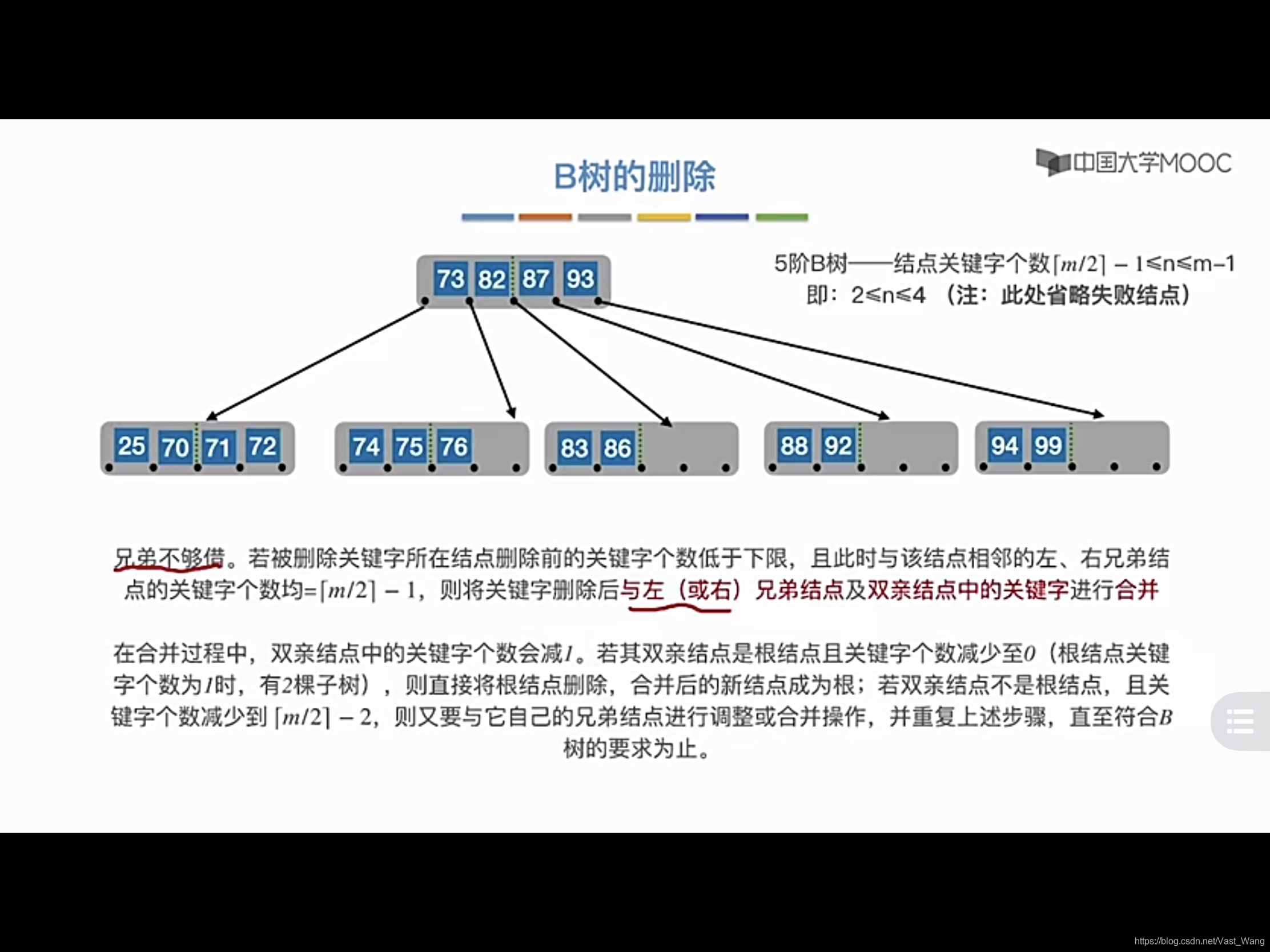 408 DataStructure_Algorithm - 7.3 B树和B+树_algorithm visualizations只有b+树吗-CSDN博客