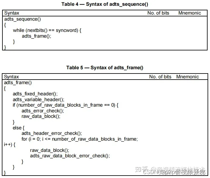 FFmpeg 解码 AAC 格式的音频_ffmpeg mp3转aac-CSDN博客