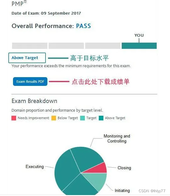 3A通过pmp有多大比例？_pmp考3a难不难-CSDN博客