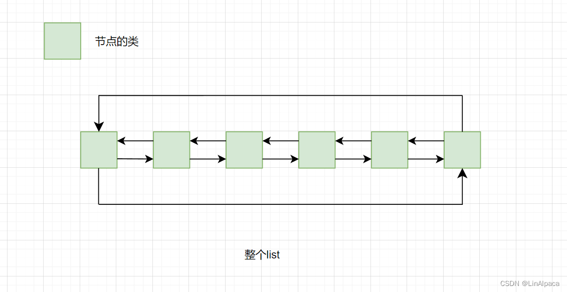 【stl】list的模拟实现 Csdn博客