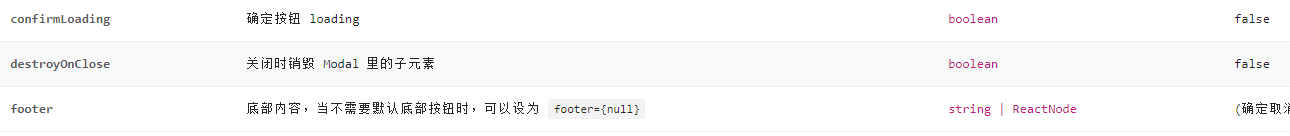 antd中，Modal 和Form一起使用时，Form表单清空_antd清除form表单的记录-CSDN博客