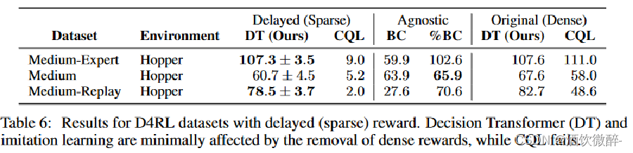 论文阅读 Offline RL —【DT】Decision Transformer: Reinforcement Learning via Sequence Modeling-CSDN博客