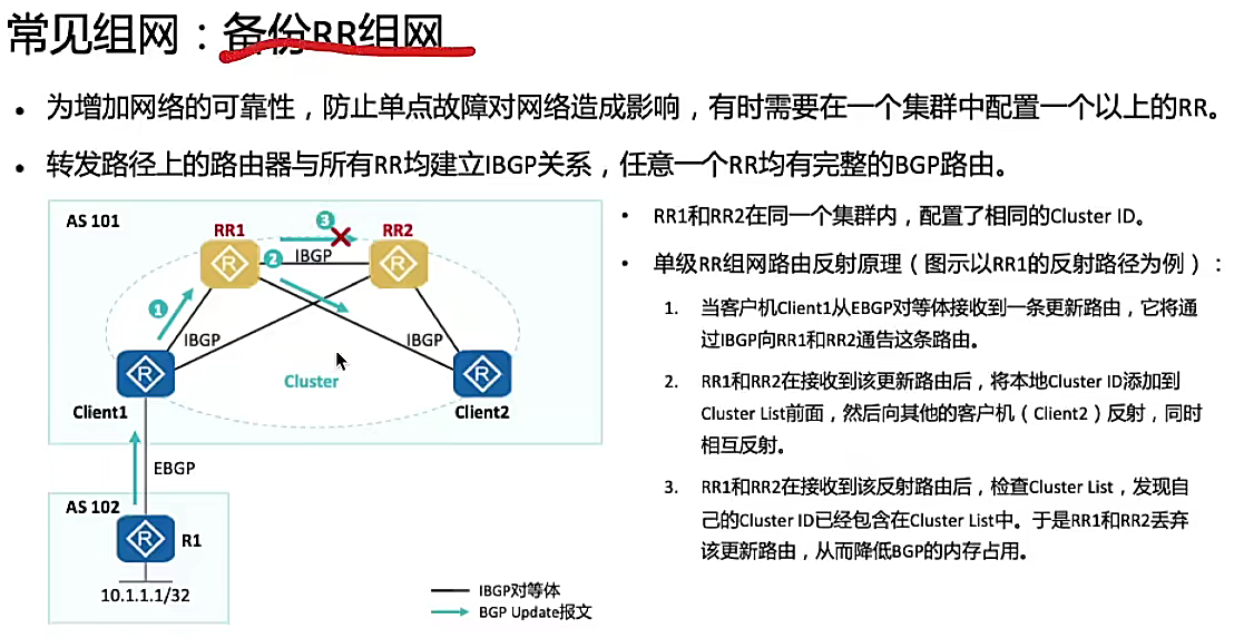 【HCIE】03.BGP高级特性_bgp gstm-CSDN博客