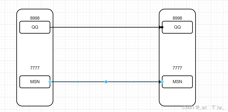 端口详解与Java实现-CSDN博客