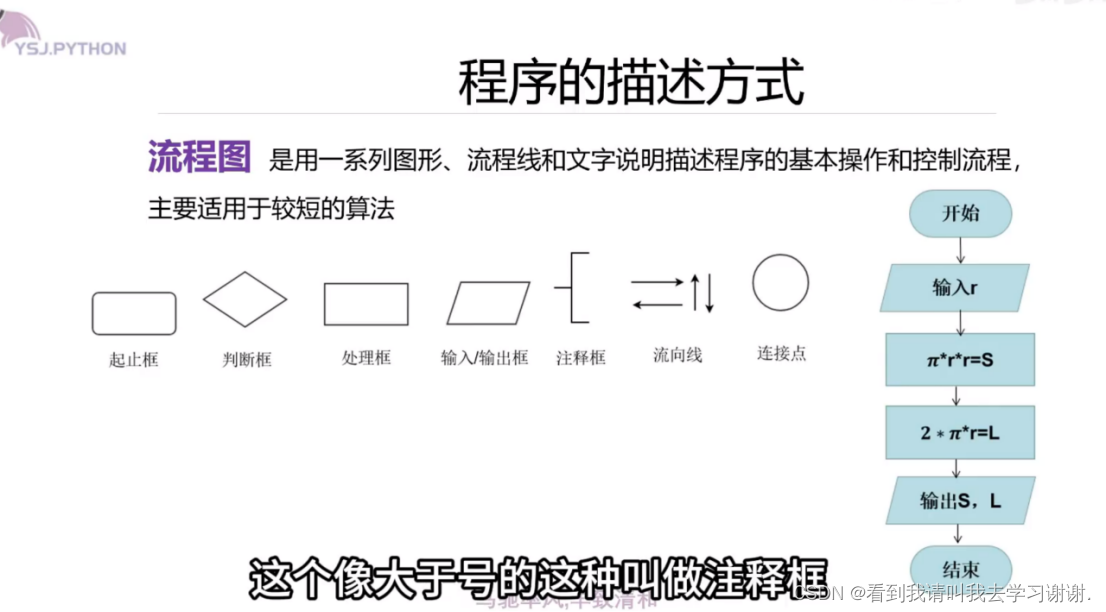Python笔记 学习第六天 手把手保姆教程 今天学程序的描述方式、组织结构(顺序结构、选择结构、循环结构)whileanswer Y