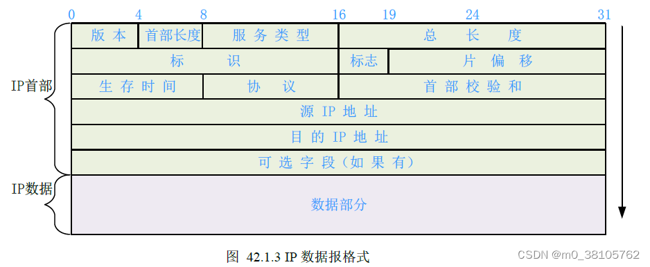 UDP协议及verilog实现——（二）协议解读_verilog udp协议-CSDN博客