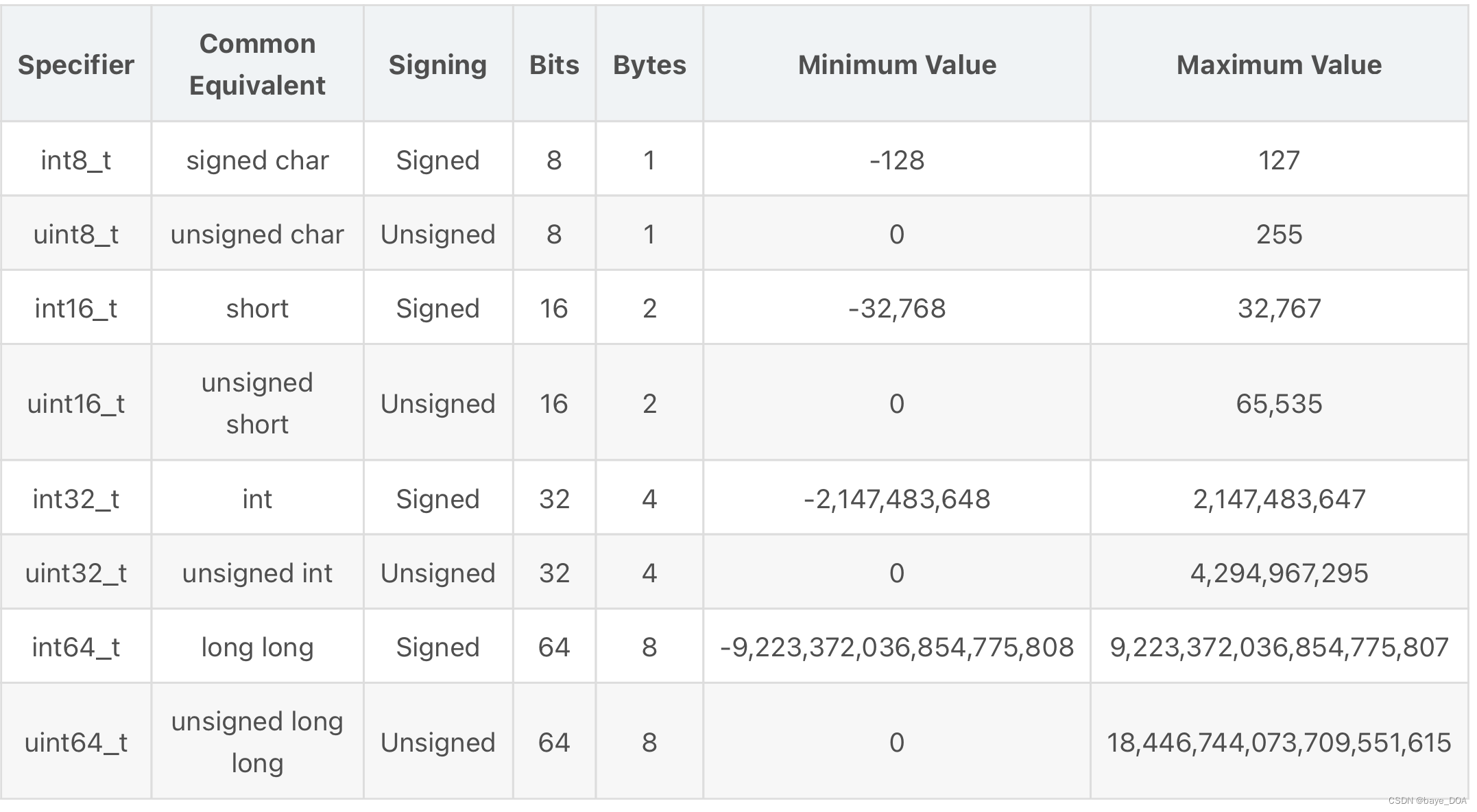 C++ Vector与Algorithm详解-CSDN博客