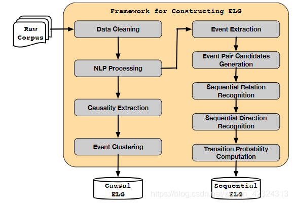 ELG: An Event Logic Graph_事理图谱数据集-CSDN博客