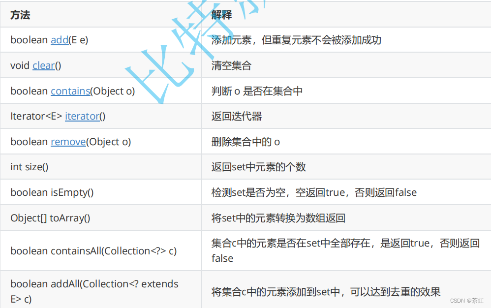 JavaSE---Map和Set_se模块和set模块-CSDN博客
