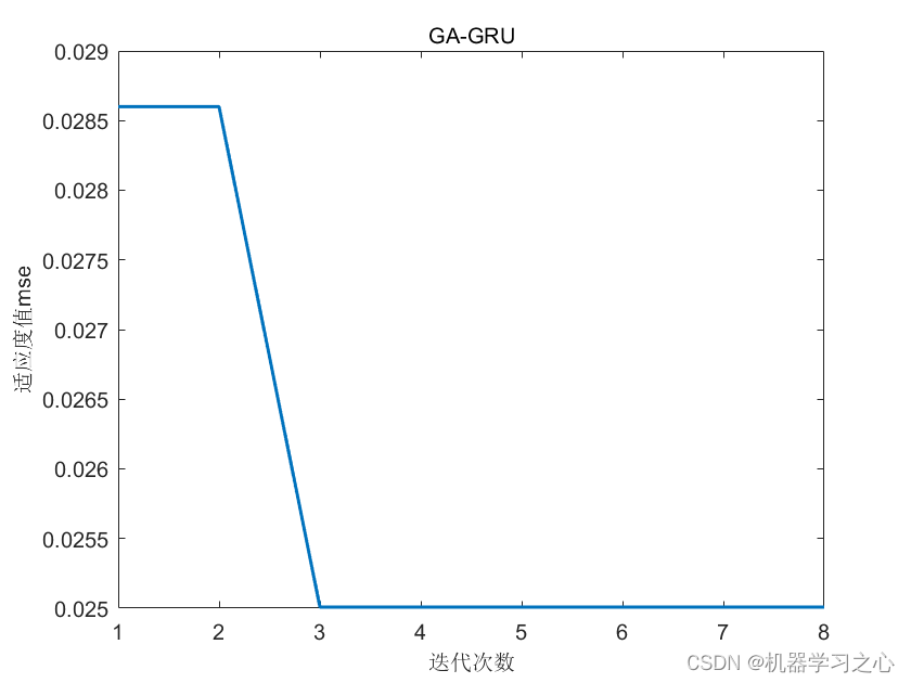 回归预测 | MATLAB实现GA-GRU遗传算法优化门控循环单元的数据多输入单输出回归预测-CSDN博客