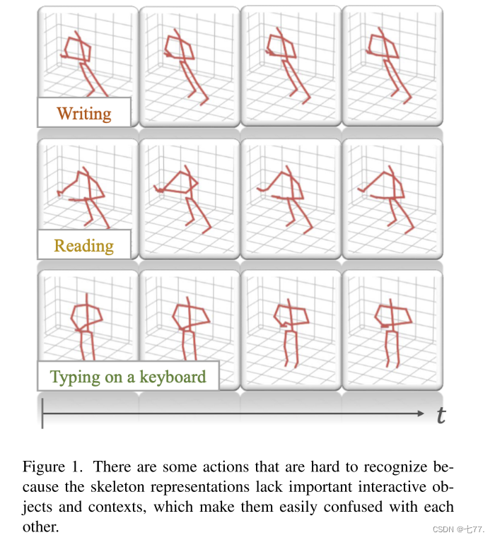 Learning Discriminative Representations for Skeleton Based Action Recognition-CSDN博客