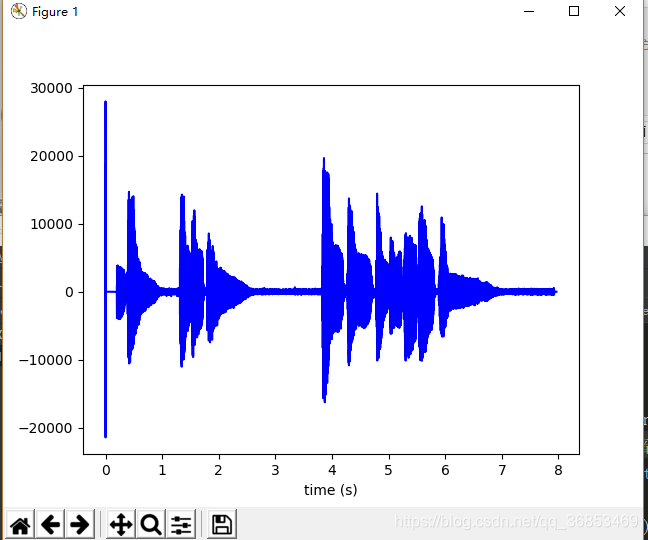 用 python 对音乐（音频）进行处理，画出相应的音谱图_python编程制作一段midi音符-CSDN博客