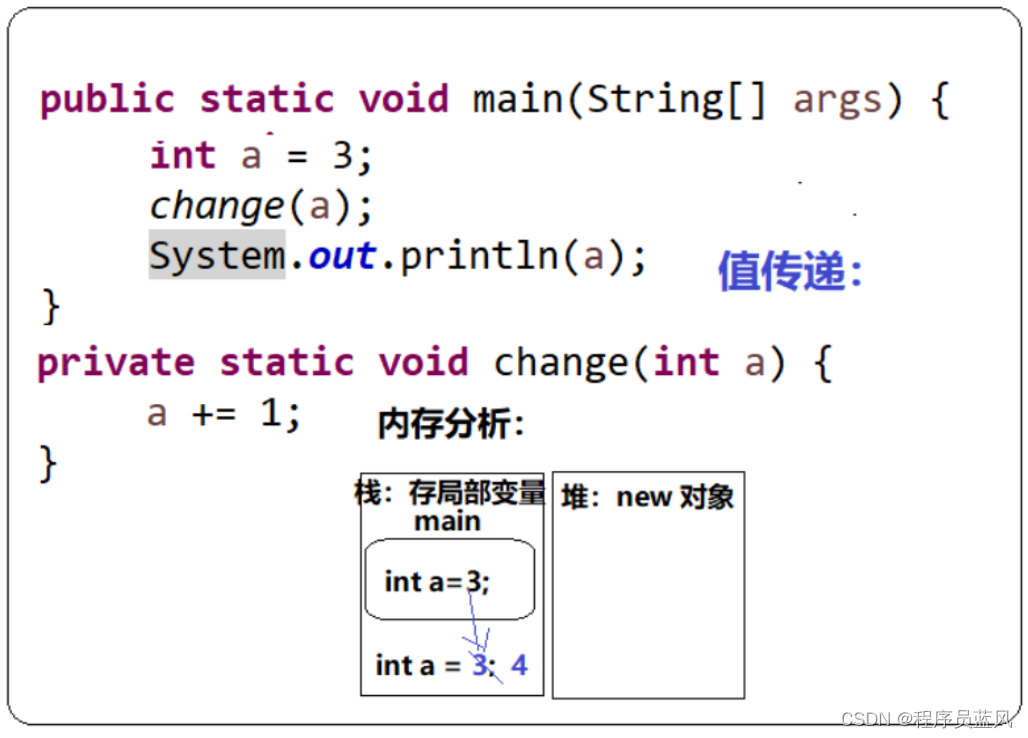 Java方法中参数为数组java方法实参怎么输入数组 Csdn博客
