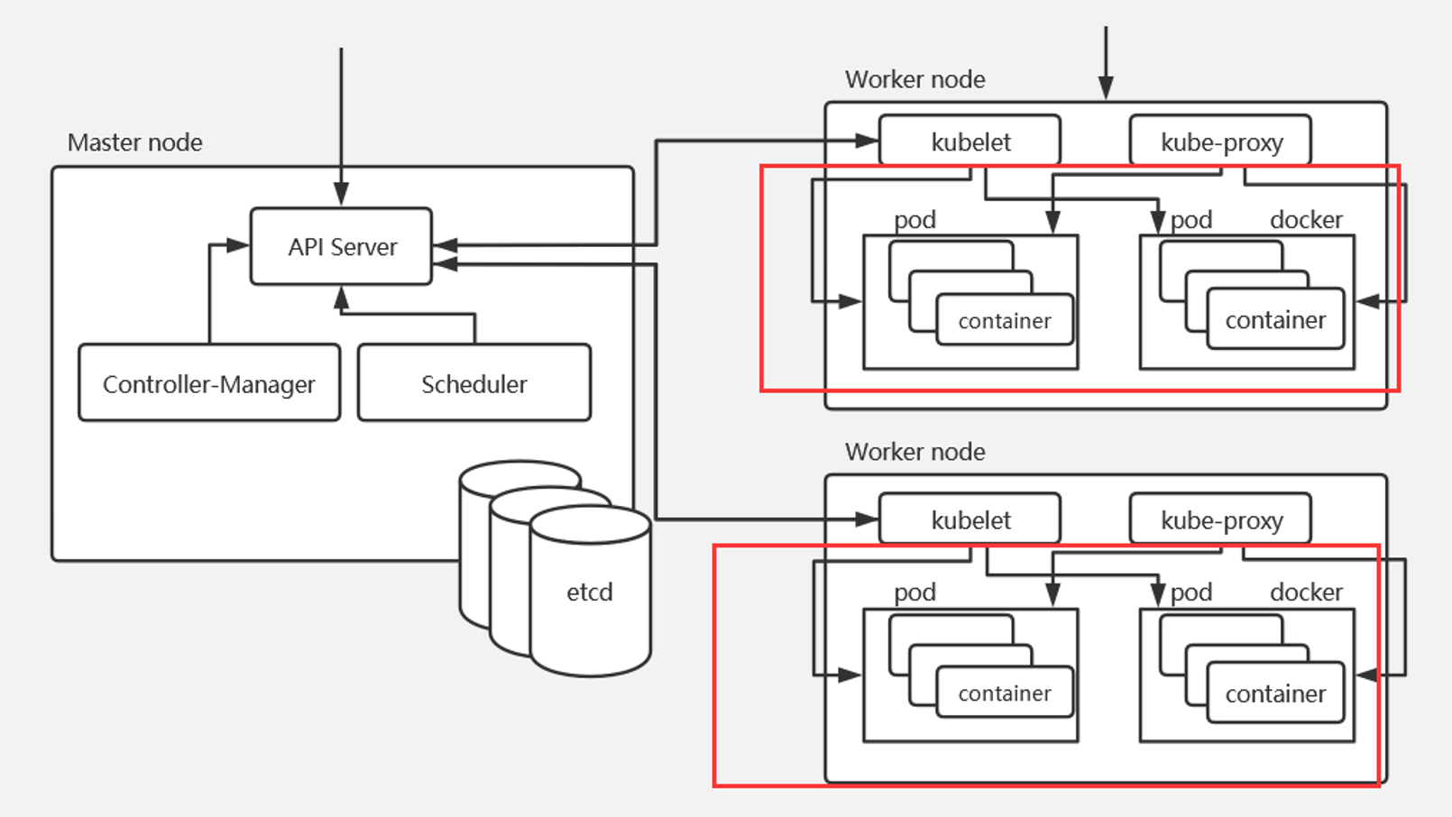 Kubernetes Pod详解：资源调度、网络与存储机制-CSDN博客