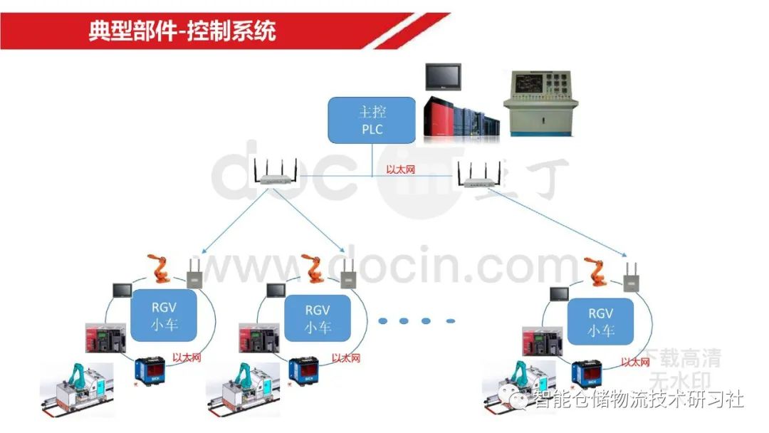 PPT：RGV应用技术详解-CSDN博客