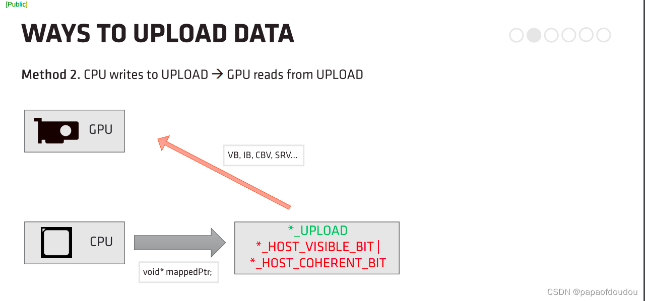 cuda-z/gpu-z/cpu-z工具分析GPU显卡和CPU算力信息-CSDN博客