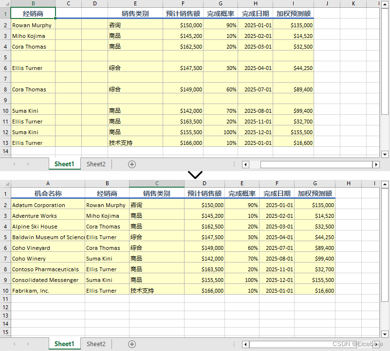 利用python自动化识别与删除excel表格空白行和列怎么删除excel数据集中为空值的一行数据python Csdn博客
