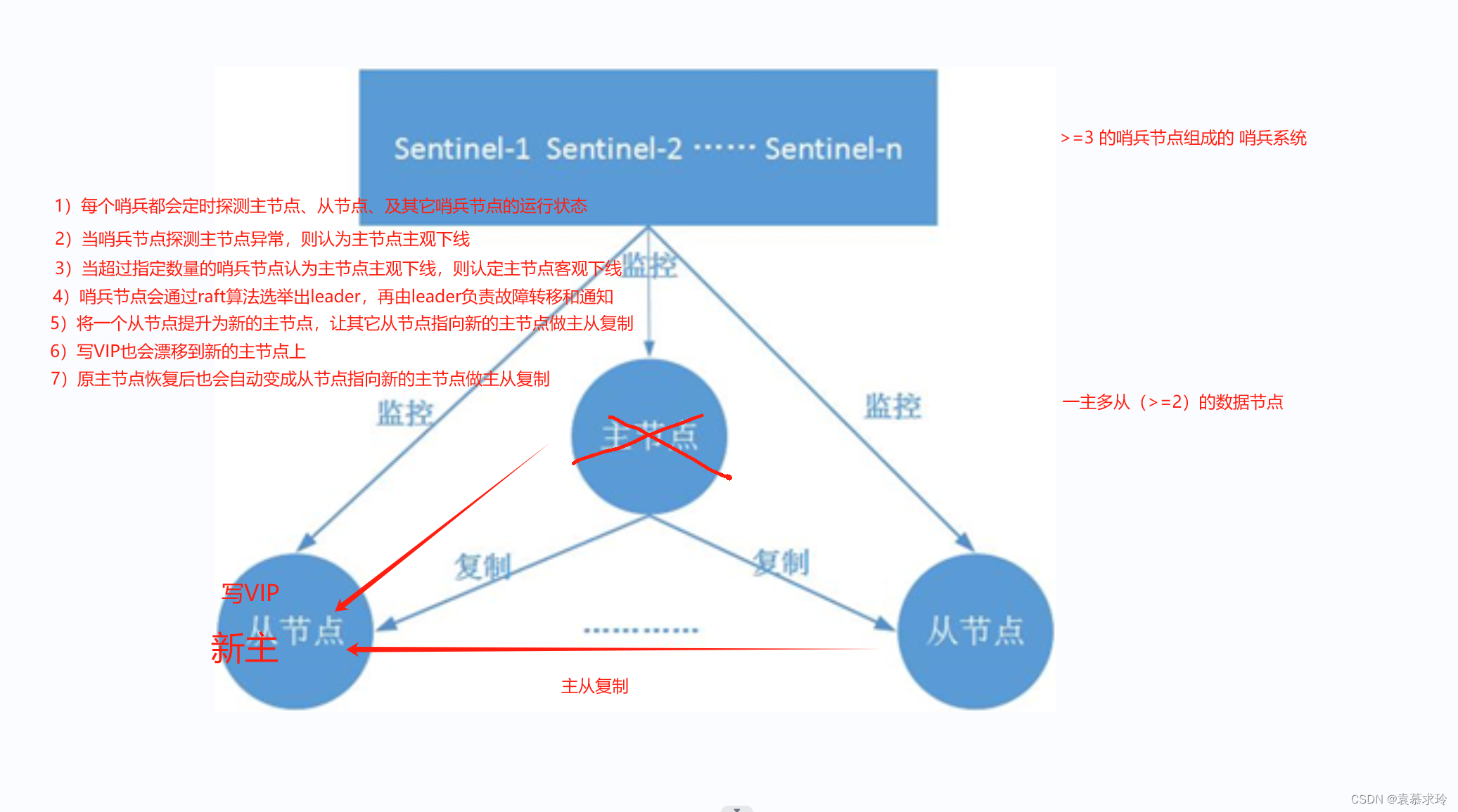 Redis 配置（二）_redis protected-mode-CSDN博客