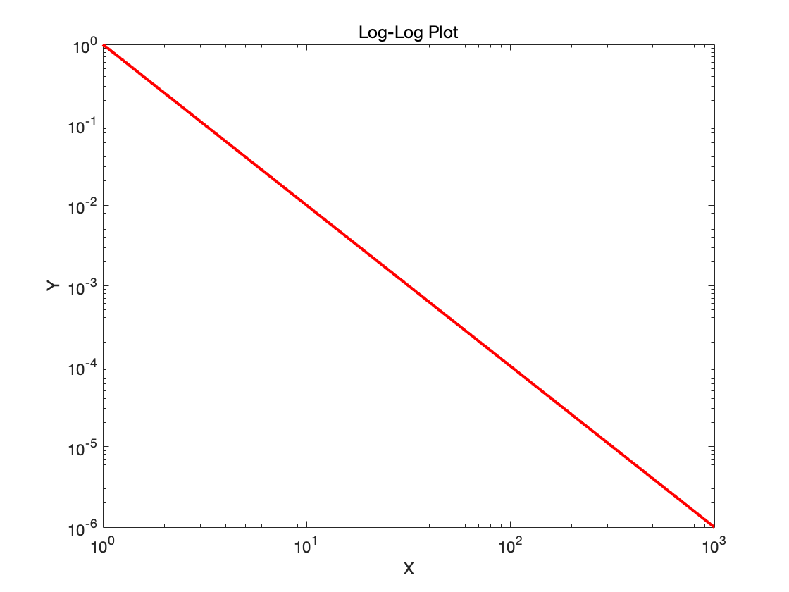 Matlab绘图系列教程 Matlab 34 种绘图函数示例（上） Csdn博客 