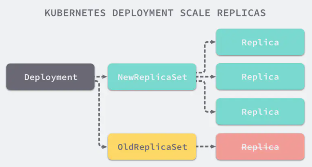 总结：K8S之对象模型_metadata.namespace-CSDN博客