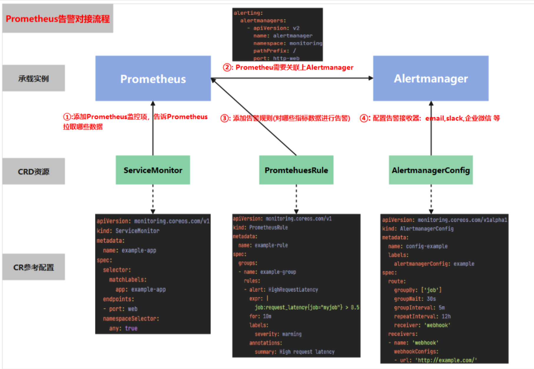 k8s1.23 部署Prometheus-Operator集群监控-CSDN博客