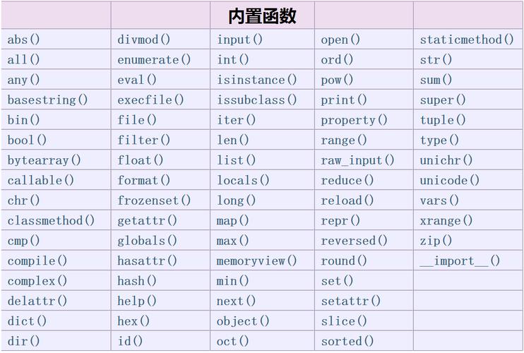 Python常用内置函数大全python内置函数有哪些python 包含函数 Csdn博客 1002