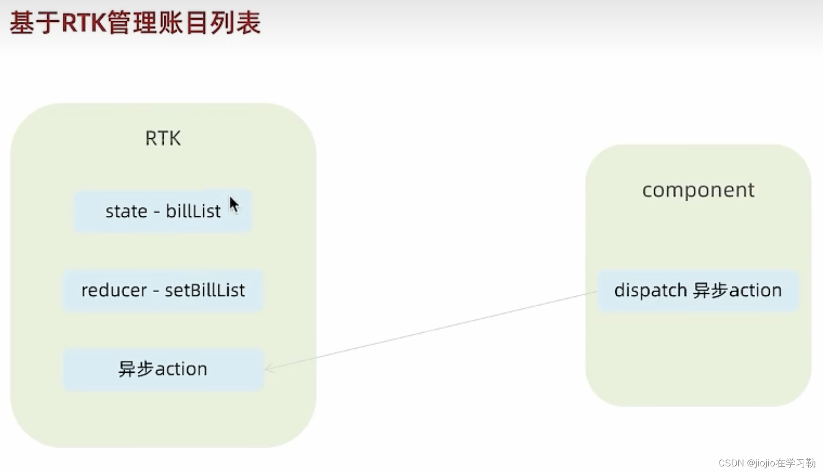 react+redux+antd-mobile 之 记账本案例_antd中backarrow-CSDN博客
