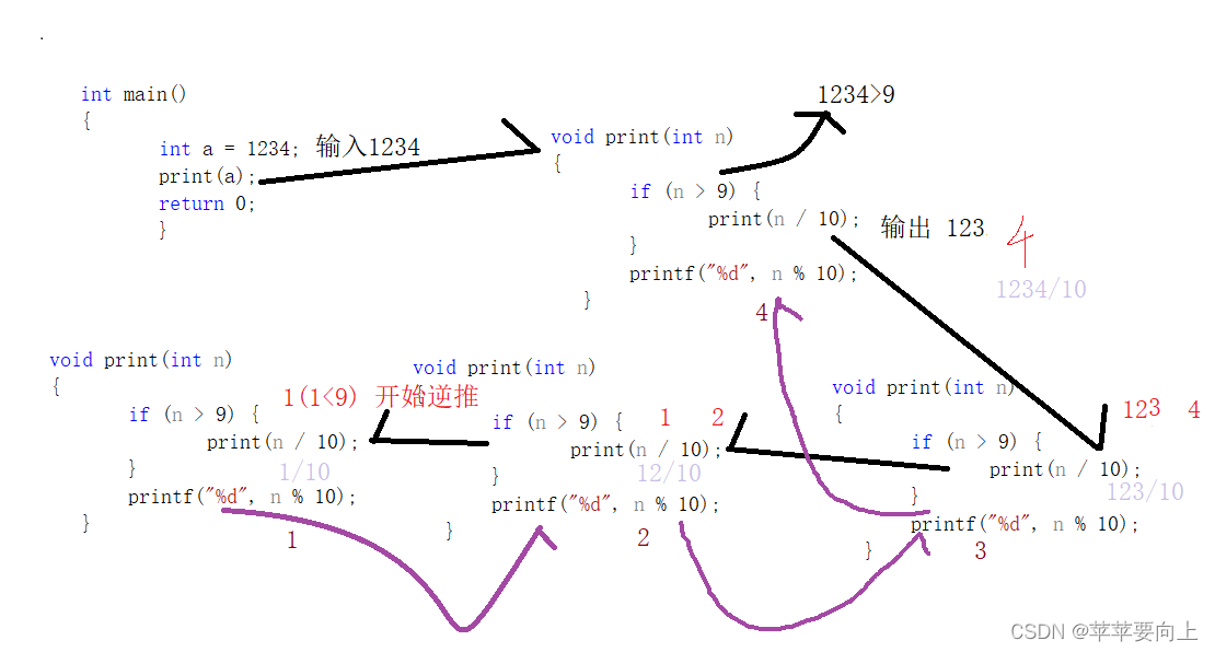第七章 函数的递归 Csdn博客 8388