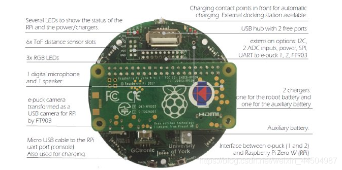 Epuck2机器人——Pi-puck开发实践-CSDN博客