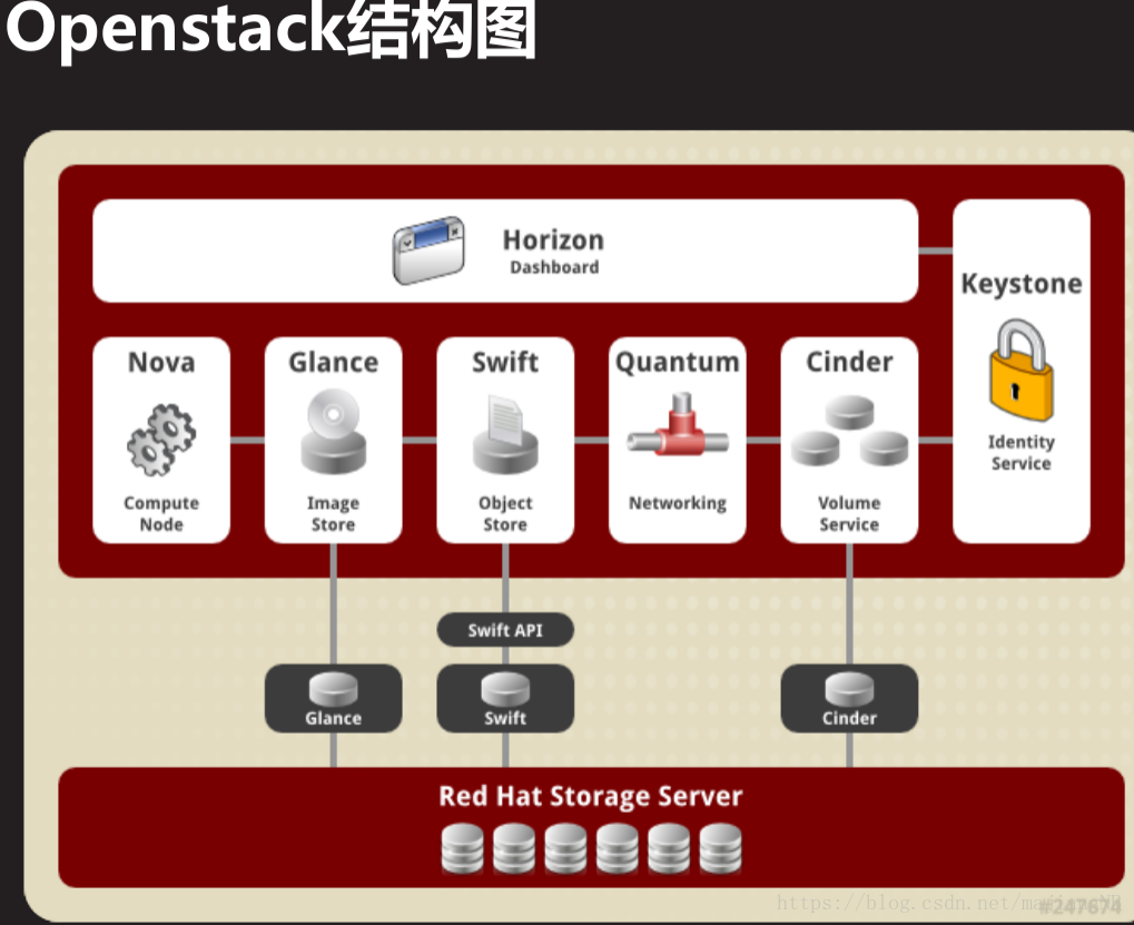 opstack概述 部署安装环境 部署Opstack Opstack操作基础_op stack介绍-CSDN博客