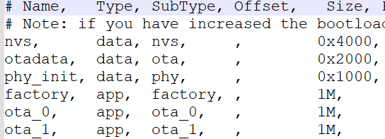 【esp32】打造全网最强esp Idf基础教程——12esp32中的分区表esp32 分区表 Csdn博客