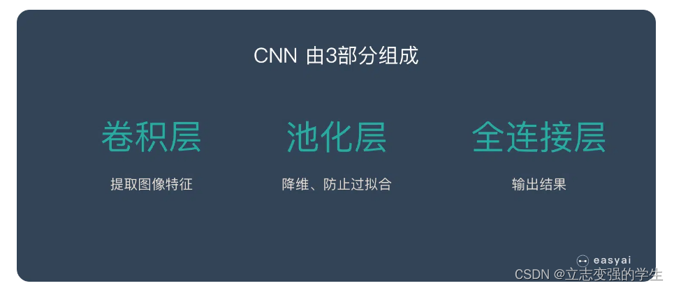 CNN、ResNet学习笔记_resnet cnn关系-CSDN博客