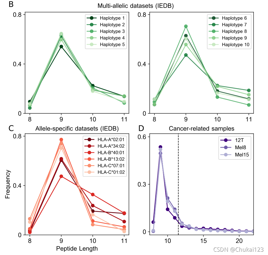 RBM-MHC: A Semi-Supervised Machine-LearningMethod for Sample-Specific Prediction of ...