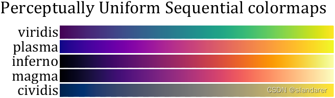 MATLAB | 如何在MATLAB中使用python全部colormap配色_matlab viridis-CSDN博客