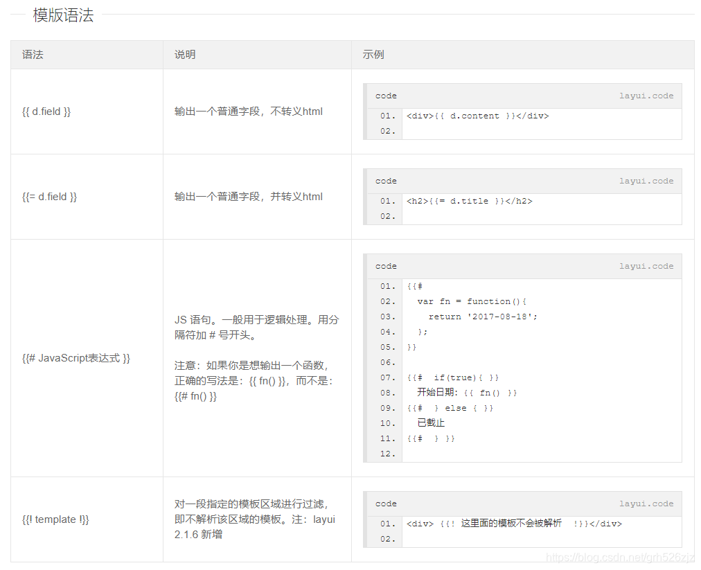 layui数据表格操作栏，根据条件改变显示操作的按钮_layui table.render 操作栏怎么根据条件控制按钮显示隐藏-CSDN博客