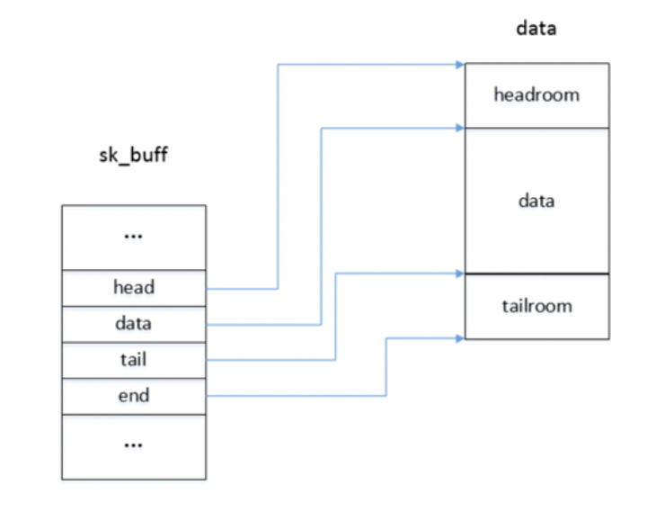 Linux 网络层收发包流程及 Netfilter 框架浅析_linux系统filter运作流程-CSDN博客
